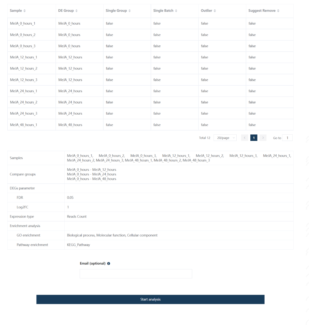 NAR | 整合药用植物组学平台 IMP中文教程（基因组更新到 441 个植物） - 知乎