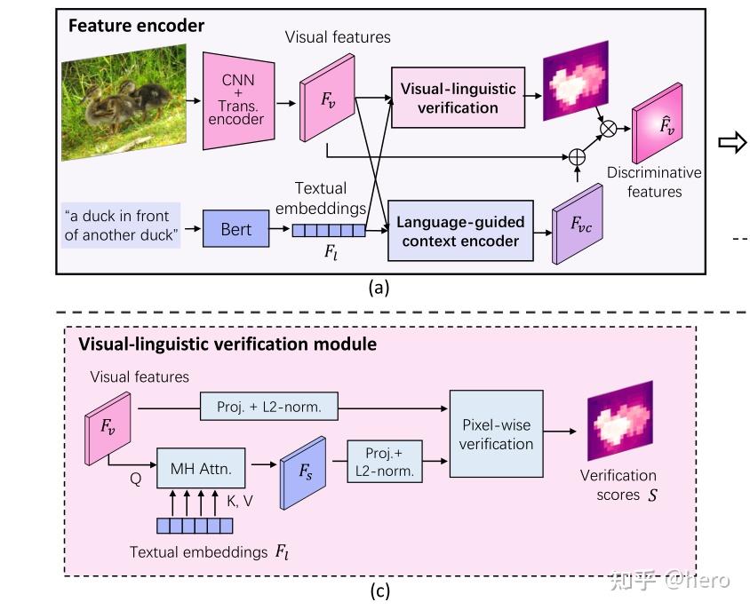 CVPR 2022 : Improving Visual Grounding with Visual-Linguistic Verification and Iterative ...