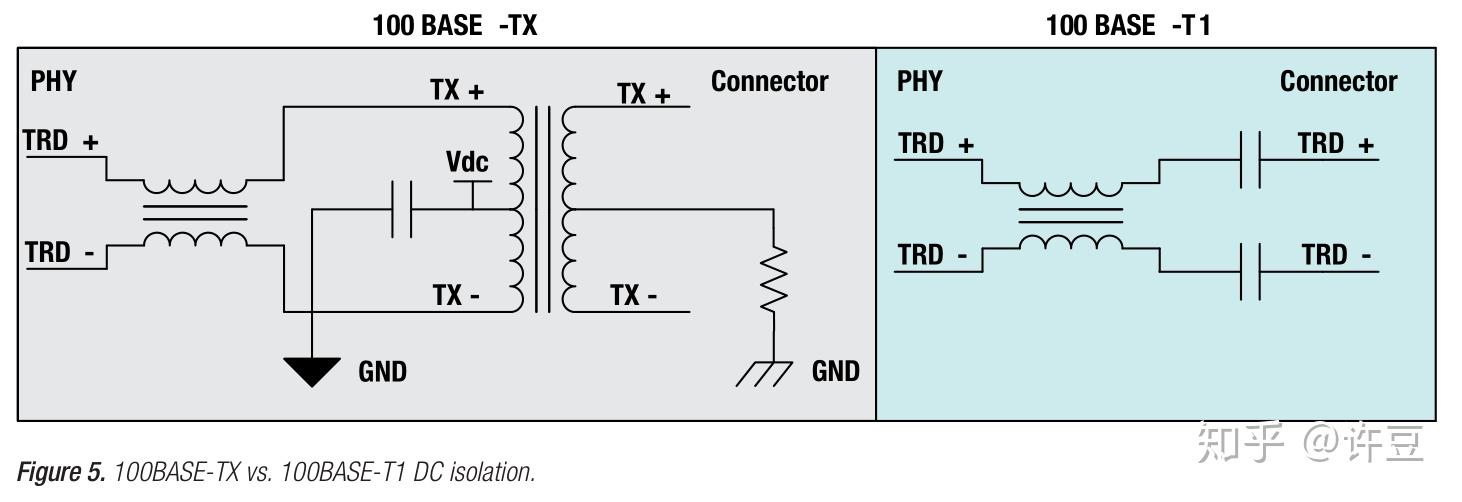 100BASE-T1以太网：汽车网络的发展 - 知乎