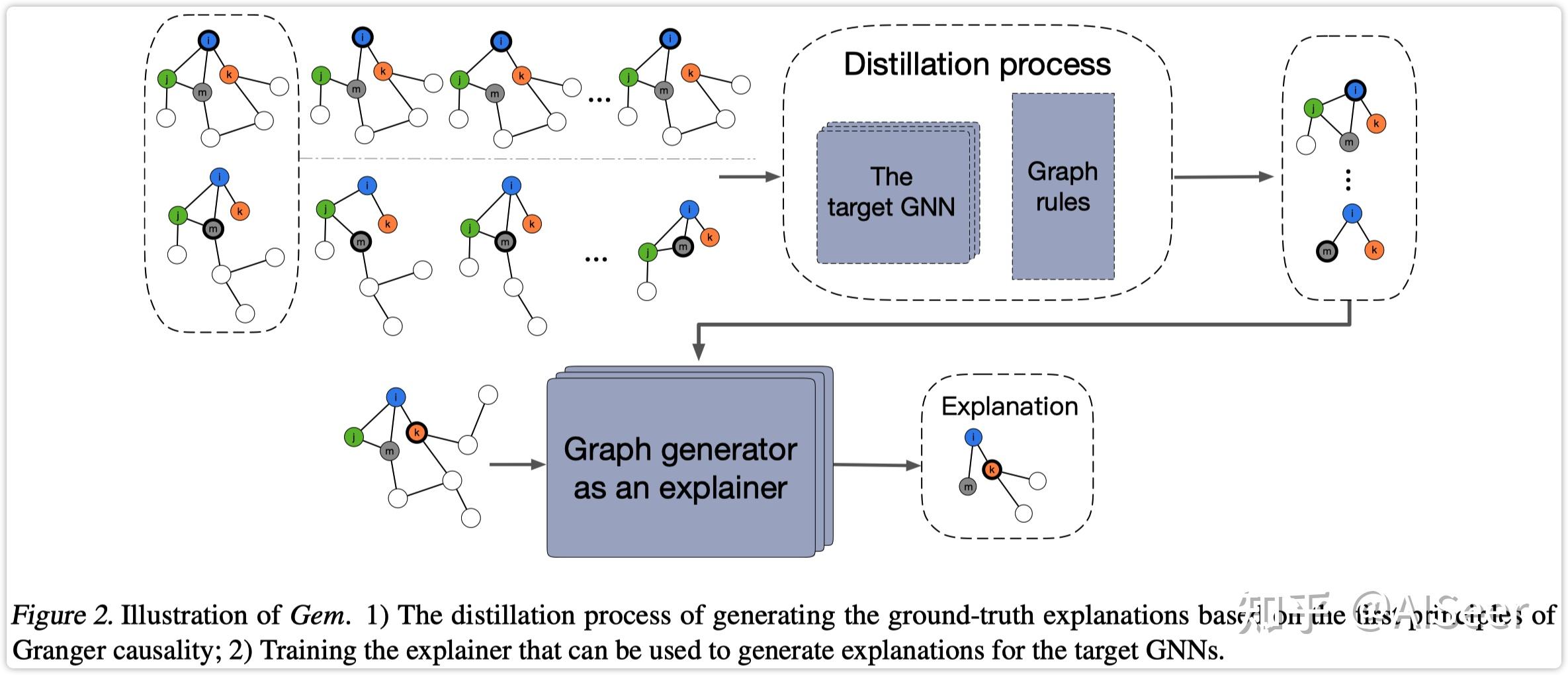 ICML 2021 | 针对图神经网络的通用因果解释方法 - 知乎