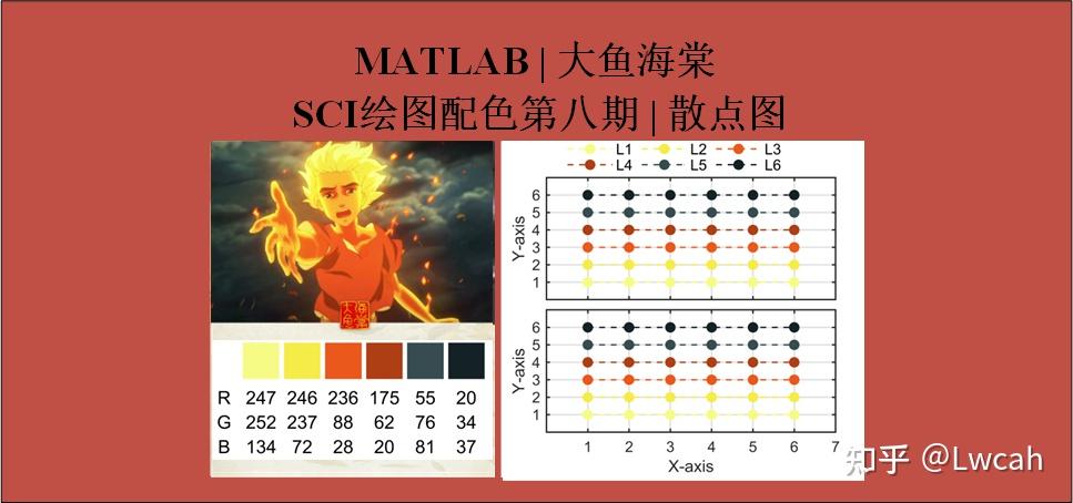 MATLAB | SCI 绘图配色第八期 | 散点图 2x1 | 大鱼海棠 - 知乎