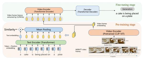 Video Captioning 总结与展望 - 知乎
