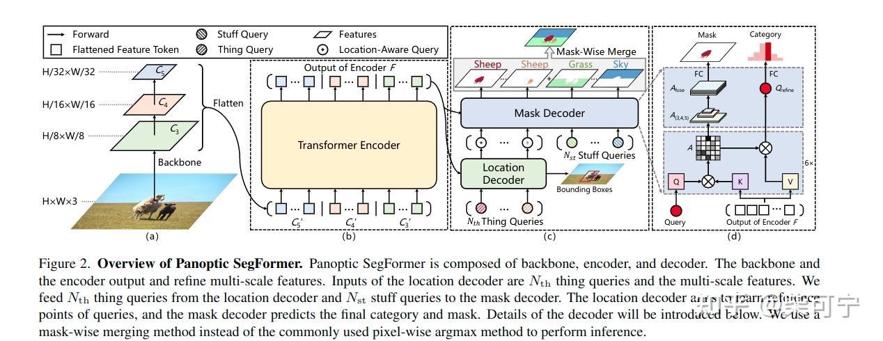 基于激光雷达的车道线/路沿检测 - 知乎