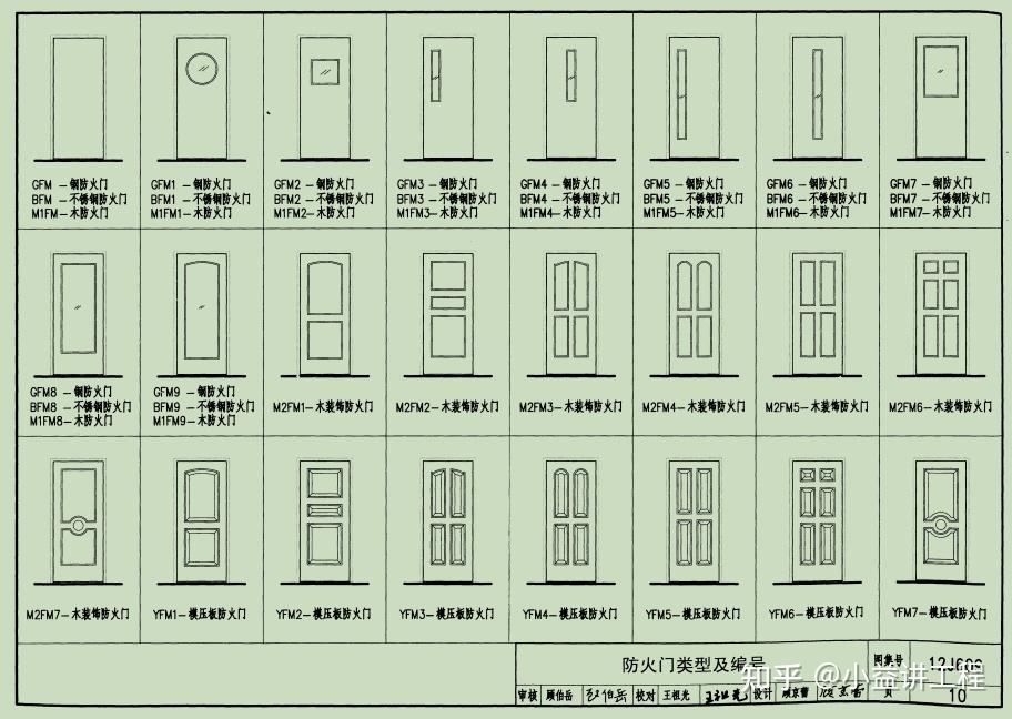 【12J609】 防火门窗图集特点以及适用哪些场合 - 知乎
