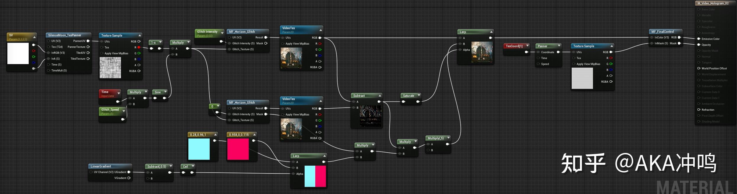 【UE4】全息屏幕特效（二） - 知乎