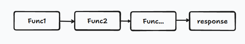 Next.js13+ 如何使用中间件？ - 知乎