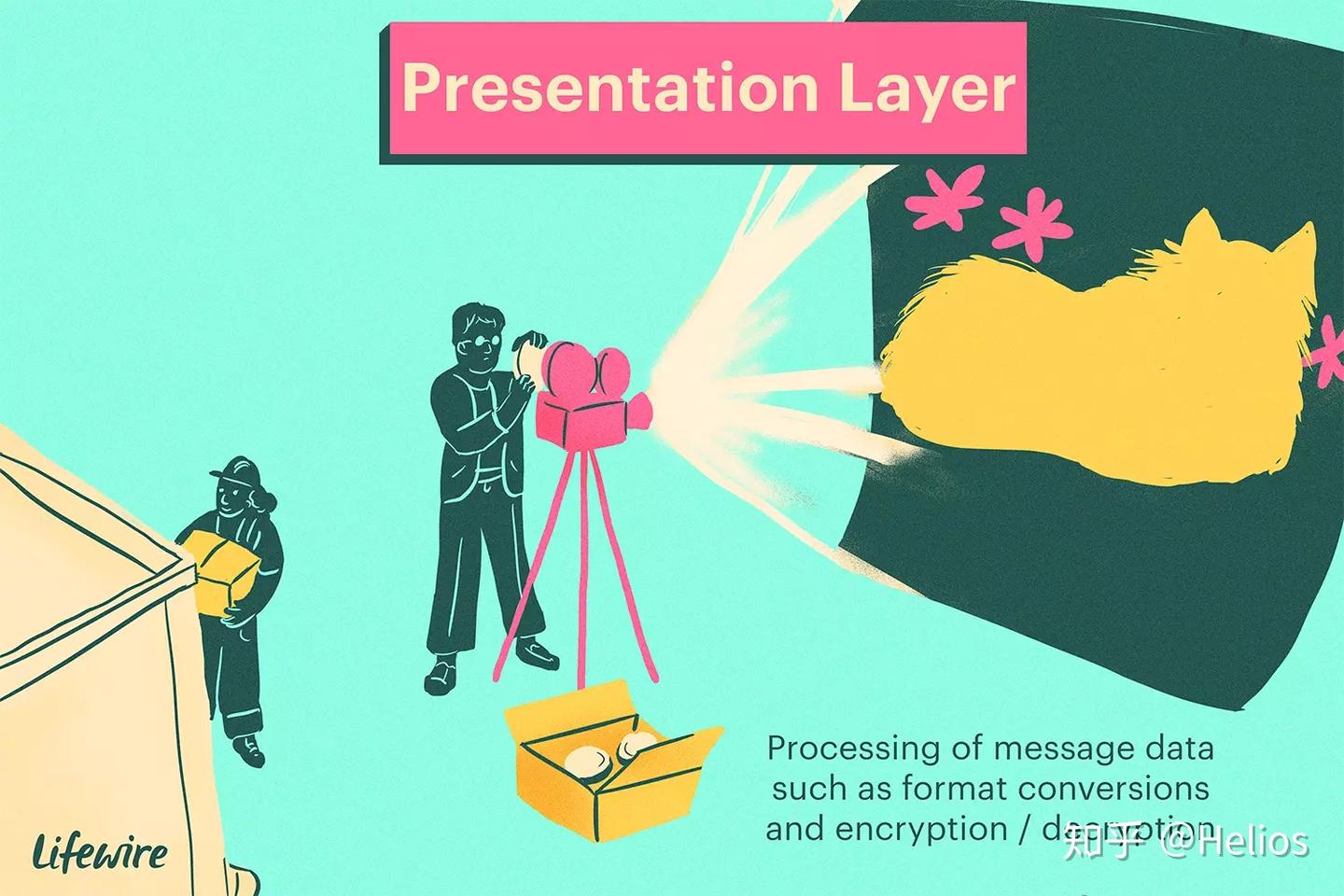 【翻译】图解OSI（The Layers of the OSI Model Illustrated） - 知乎