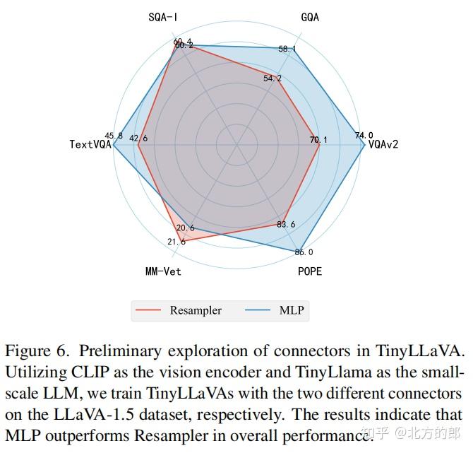 多模态小模型：TinyLLaVA：小规模LLM的多模态理解框架 - 知乎