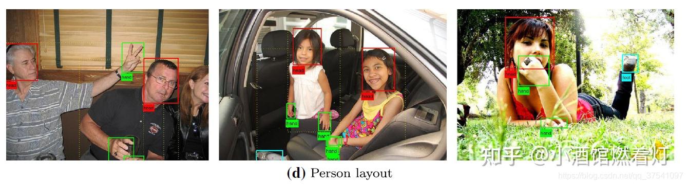 第二十章 解读PASCAL VOC2012与MS COCO数据集(工具) - 知乎