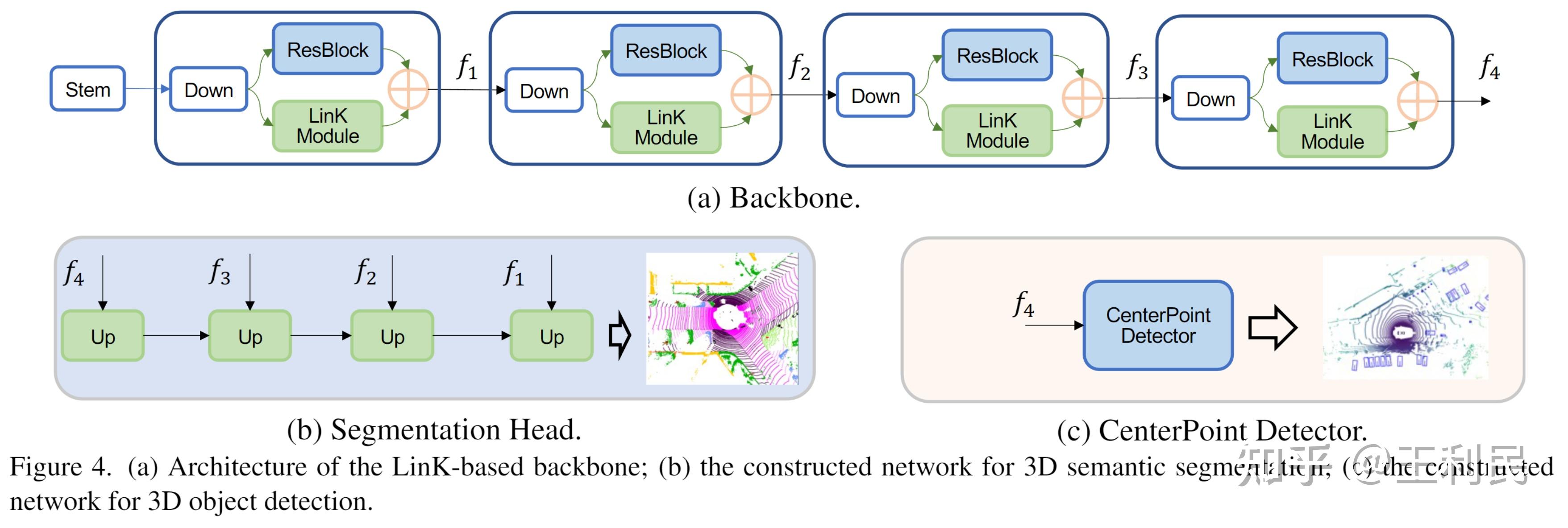 [CVPR 2023] LinK：用线性核实现3D激光雷达感知任务中的large kernel - 知乎