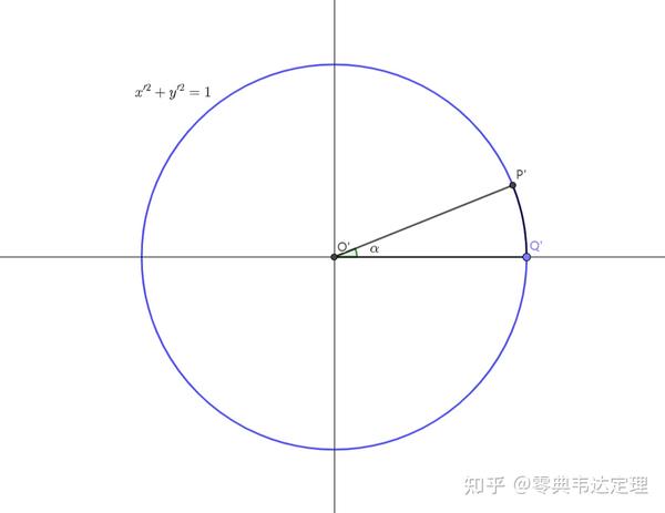 椭圆仿射成圆合辑全集 知乎