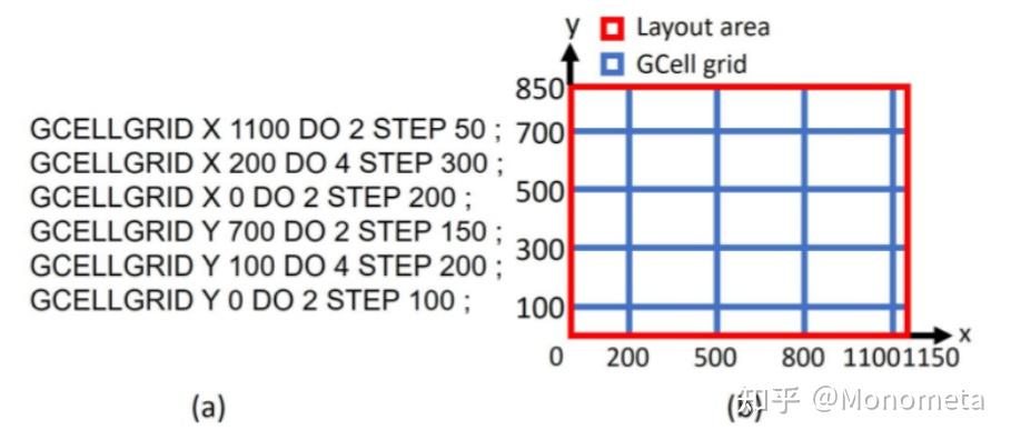Global Routing After 2019 - 知乎
