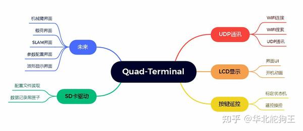 【开源】ESP32 Quad-Terminal四足机器人操控终端 - 知乎