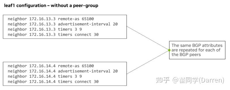 NCP-AIN Spectrum-X Cumulus Linux BGP - 知乎