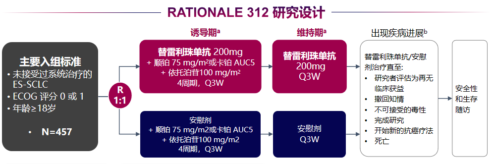 肺癌免疫治疗大满贯花落谁家？非小细胞肺癌全面获益，小细胞肺癌再创佳绩！ - 知乎