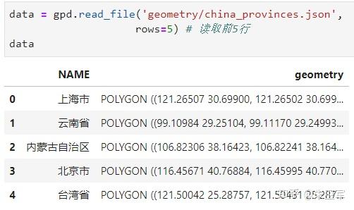 基于geopandas的空间数据分析——文件IO - 知乎