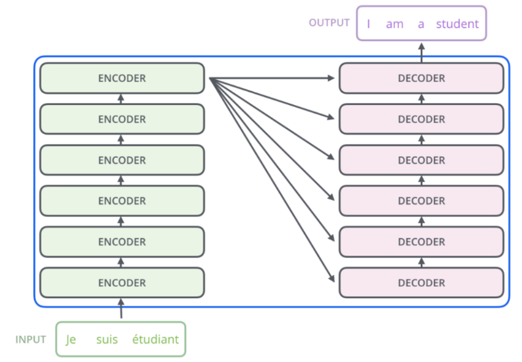 赛尔笔记 | Transformer及其变种详解 - 知乎