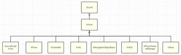 《InsideUE4》GamePlay架构（十）总结 - 知乎