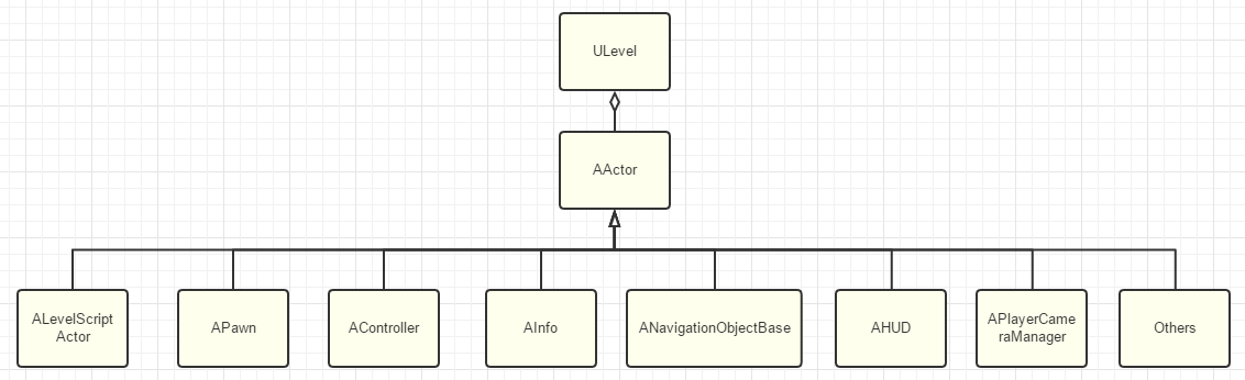 《InsideUE4》GamePlay架构（十）总结 - 知乎