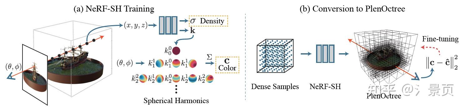 NeRF Baking 系列工作个人总结 - 知乎