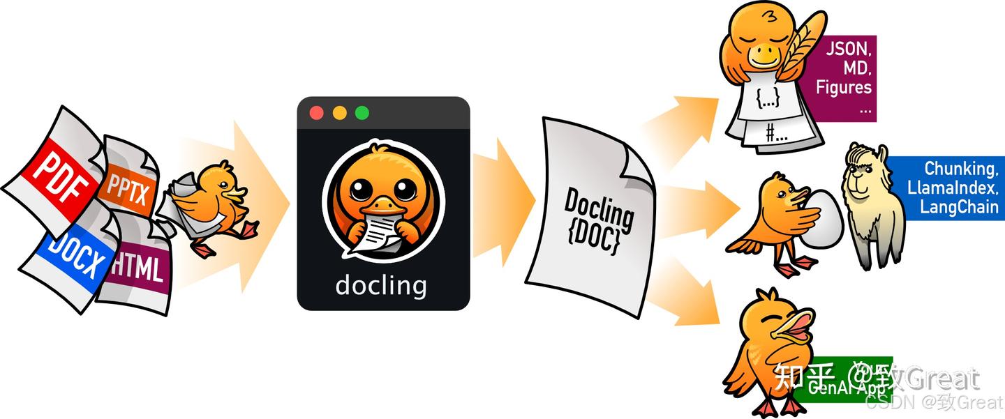 6 大 RAG 知识库PDF文档处理神器对比，谁才是你的最佳选择？ - 知乎