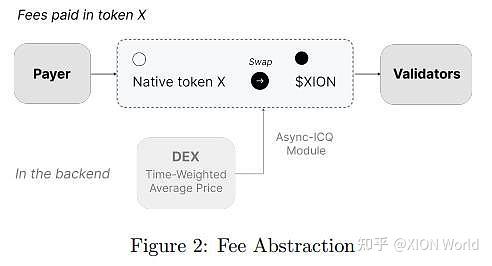 XION 发布通用抽象白皮书：加密术语抽象殆尽, XION 是如何做到的？ - 知乎