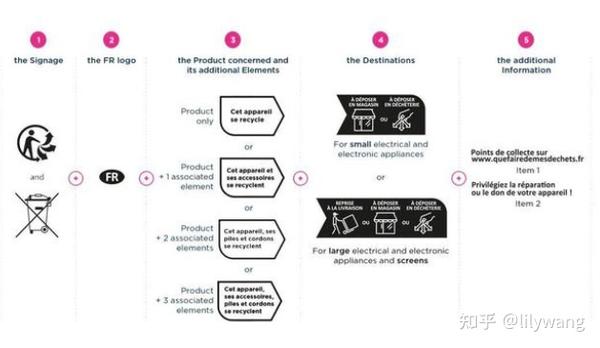 法国WEEE印刷 WEEE EPR合规 - 知乎