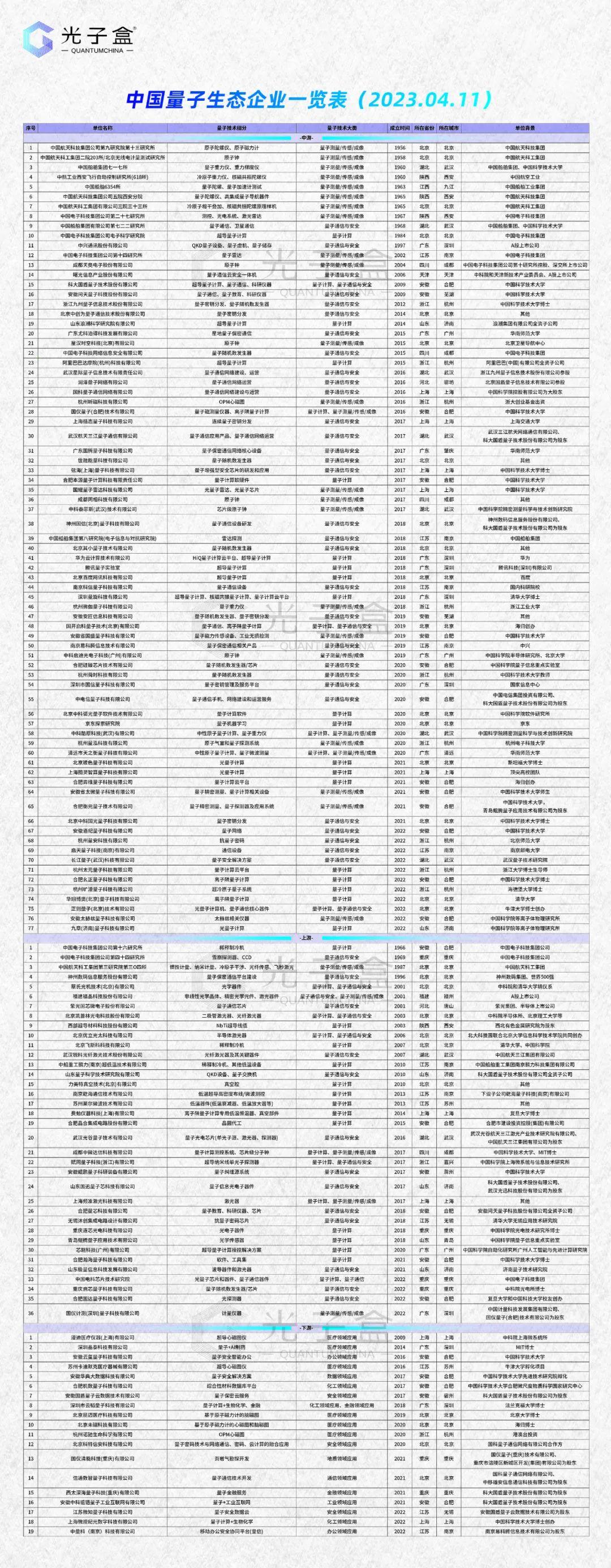 【重磅整理】中国量子企业版图（2023.Q1） - 知乎