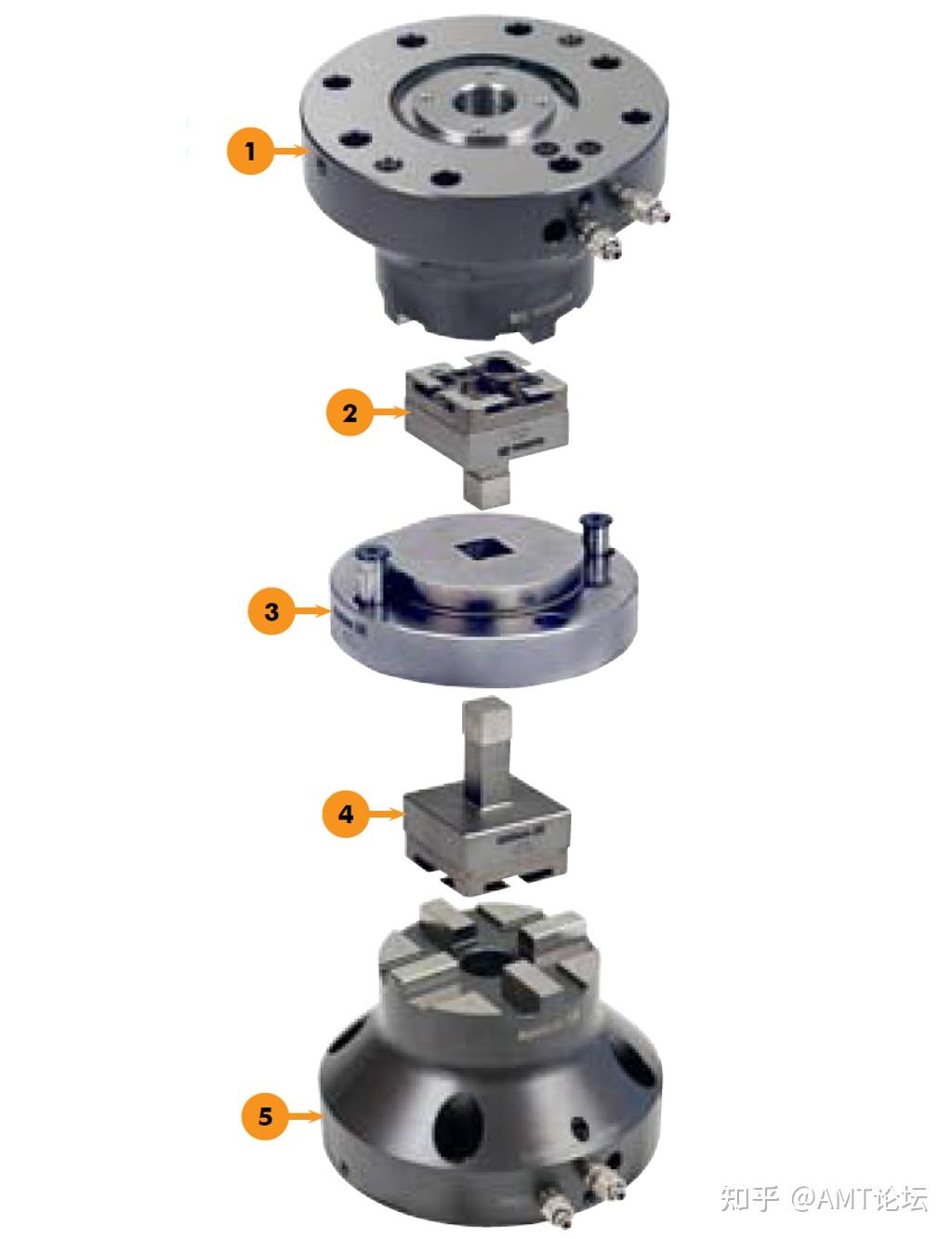 一分钟换装！快速更换刀片模具的技术 - 知乎