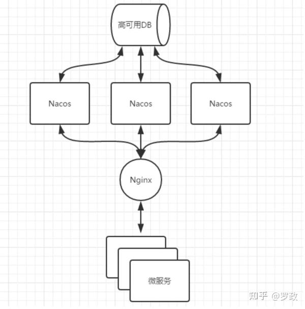 实战搭建Nacos集群 mysql+nginx - 知乎