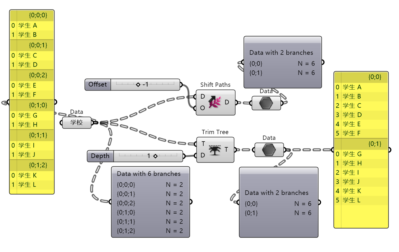GH科普系列-11-sets系列4 - 知乎