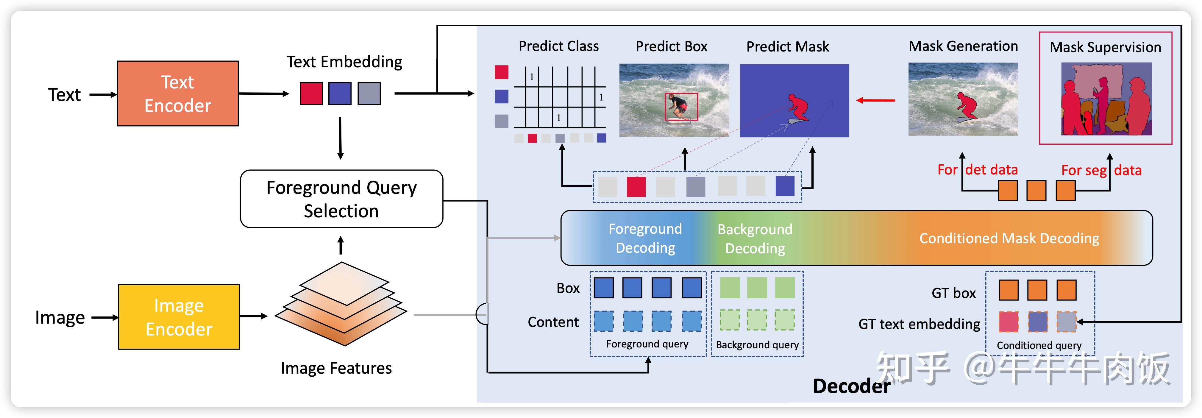ICCV2023 自动驾驶论文汇总 - Segmentation - 知乎