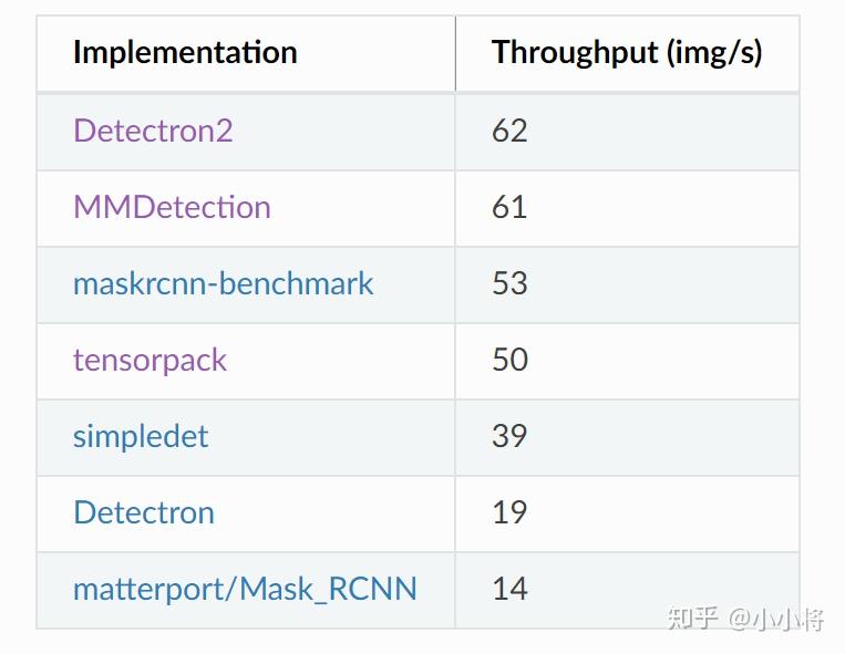 物体检测和分割轻松上手：从detectron2开始 - 知乎