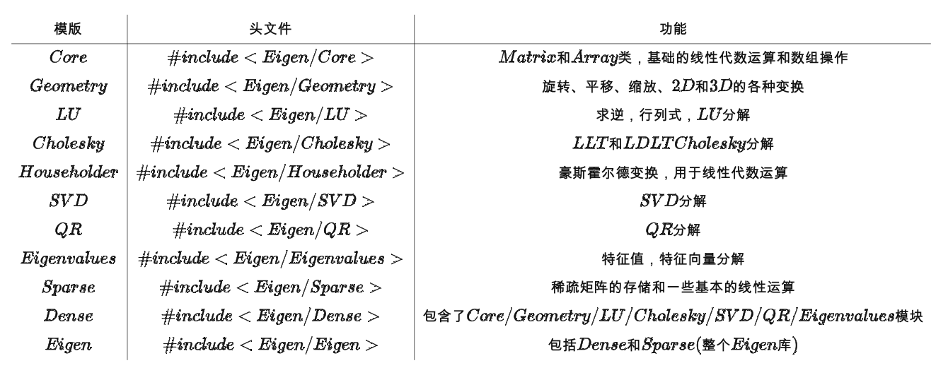 【01】eigen简介 知乎