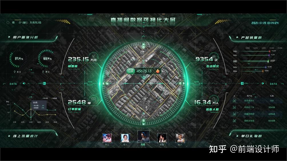 详解三维前端项目中threejs渲染器webglrenderer 知乎
