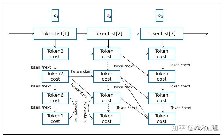 AI大语音（十一）| WFST解码器（上）（深度解析） - 知乎