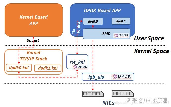 DPVS学习(二)DPVS教程 - 知乎