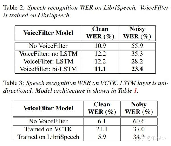 目标说话人提取TSE/个性化语音增强PSE - 知乎