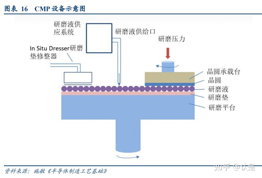 华海清科研究报告：国产CMP设备龙头，“产品+服务”平台化发展 - 知乎