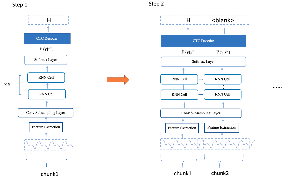 【飞桨PaddleSpeech语音技术课程】— 语音识别-流式服务-模型部分 - 知乎