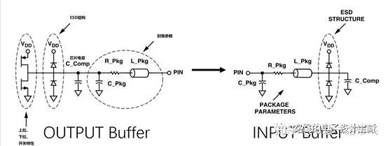 这么说IBIS模型，你应该就懂了 - 知乎