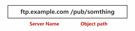 Linux专属跨进程通信——D-Bus介绍 - 知乎