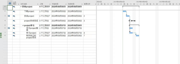 项目进度表怎么做？100+项目进度表模板，以及3款项目进度管理软件 - 知乎