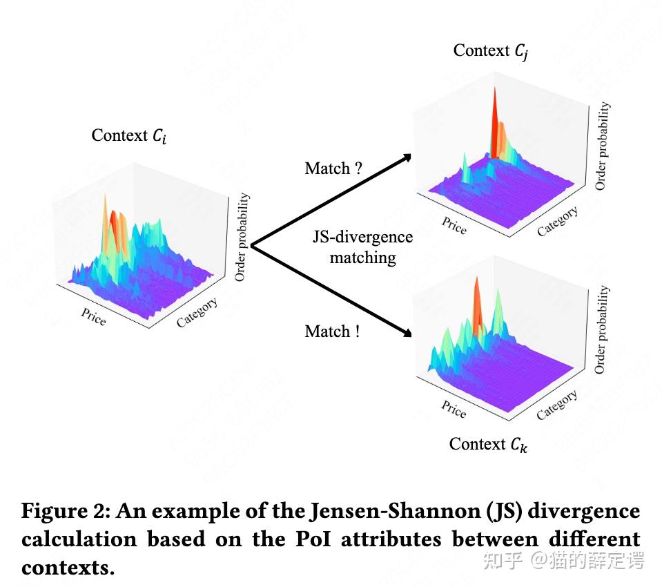 WWW‘24「美团」长序列建模｜Context-based Fast Recommendation Strategy for Long User Behavior Sequence ...