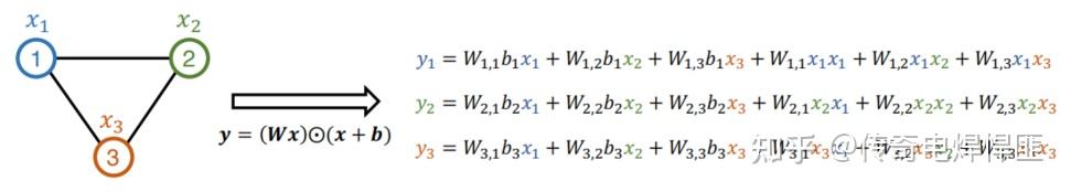 Polynormer: Polynomial-Expressive Graph Transformer in Linear Time - 知乎