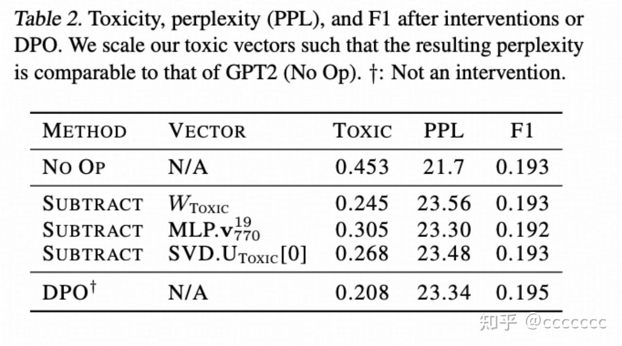 论文速读：A Mechanistic Understanding of Alignment Algorithms: A Case Study on DPO and Toxicity - 知乎
