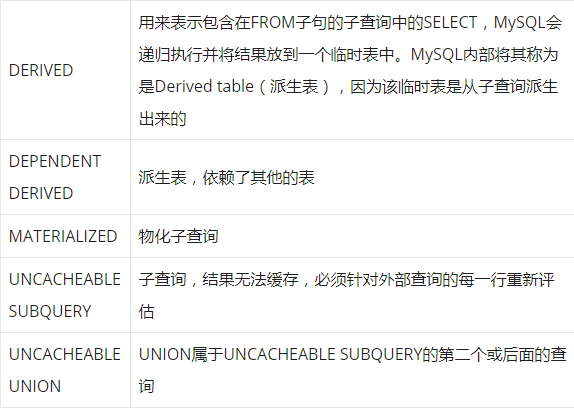 全网最全 | MySQL EXPLAIN 完全解读 - 知乎