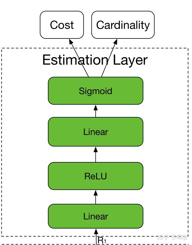 Cost Model相关方法整理 - 知乎