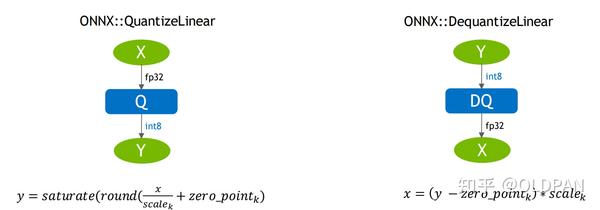 量化番外篇——TensorRT-8的量化细节 - 知乎
