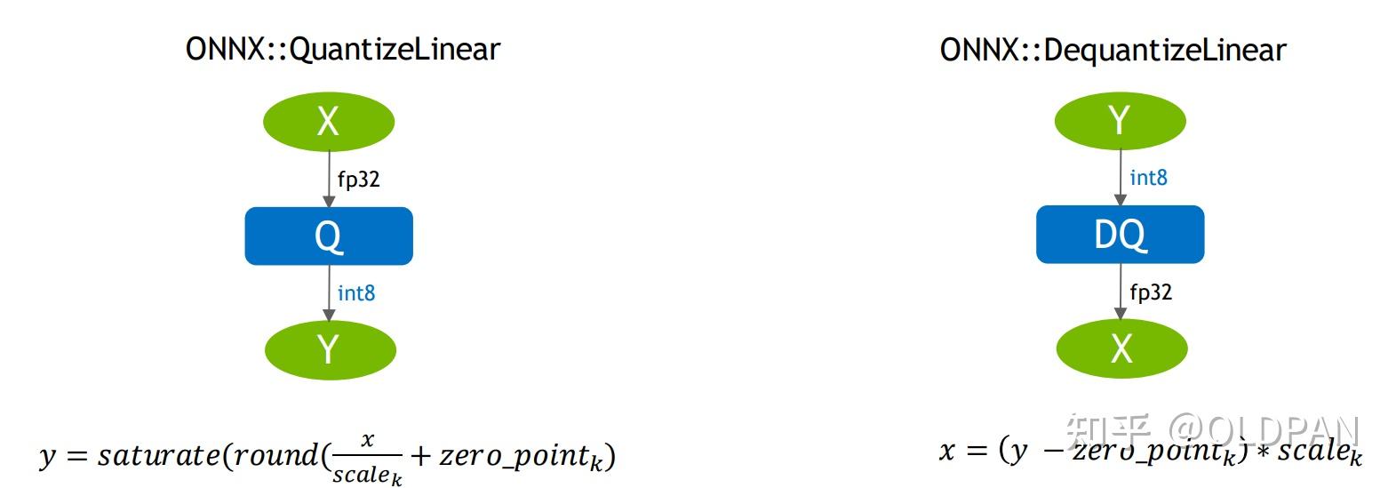 量化番外篇——TensorRT-8的量化细节 - 知乎